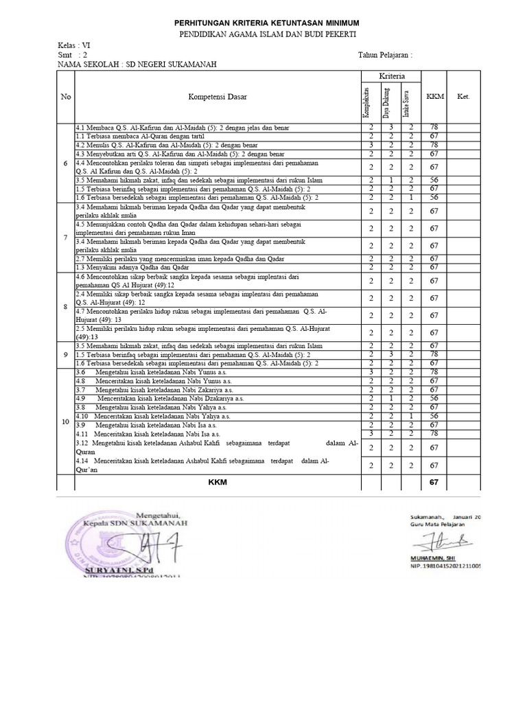 KKM Pendidikan Agama Islam | PDF