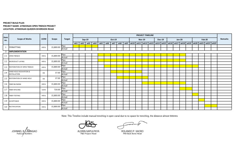 01a. Agreed Project Timeline (PTL) MT | PDF