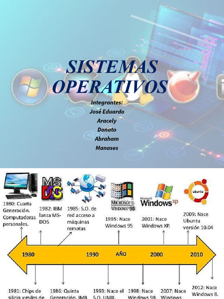 Sistemas Operat-Wps Office | PDF | Software libre | Microsoft Windows