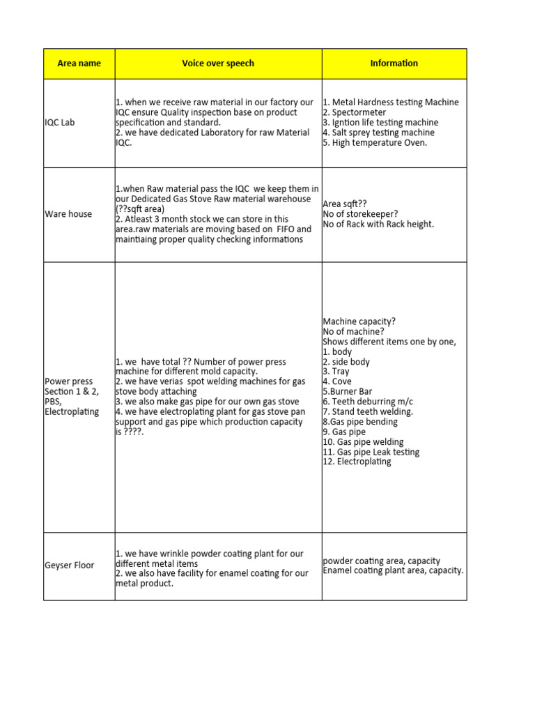 Script Quality Process Flowchart of GSTV | PDF | Warehouse | Pipe ...