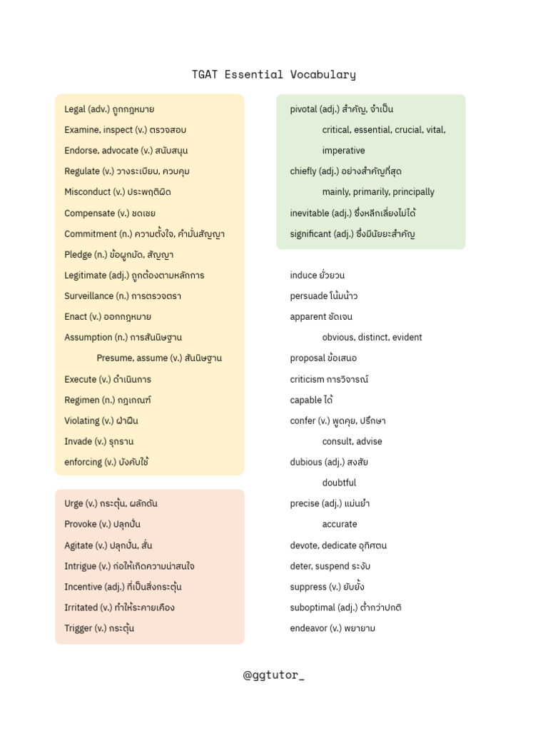 TGAT 1 Essential Vocabulary | PDF