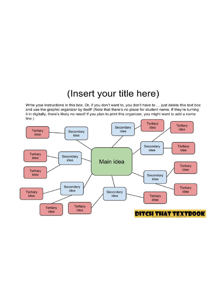 Word Web Semantic Map | PDF
