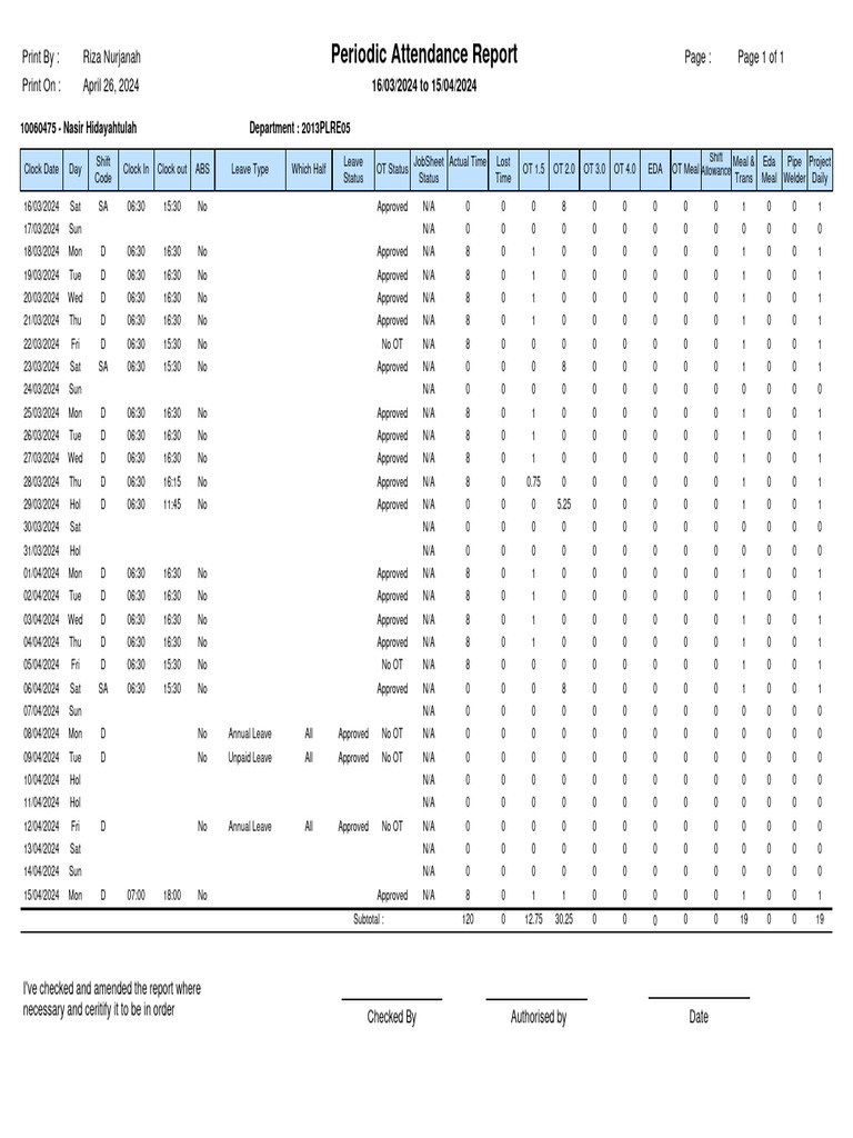 Slip Gaji April | PDF