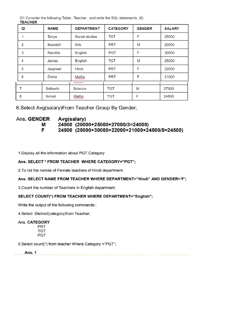 Class Xii SQL Practicals and Chapter 1 Eco | PDF