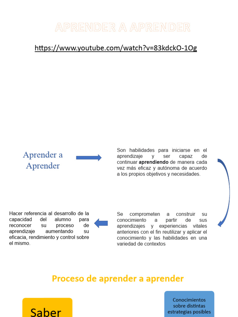 Estrategias para Aprender a Aprender | PDF | Aprendizaje | Pensamiento