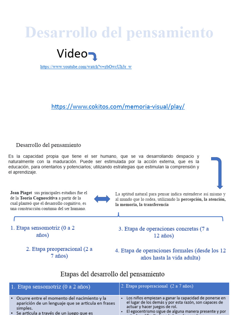 Clase 3 Desarrollo Del Aprendizaje | PDF | Pensamiento | Aprendizaje