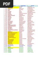 Kammavar Naidu Kulam and Gothram List | PDF