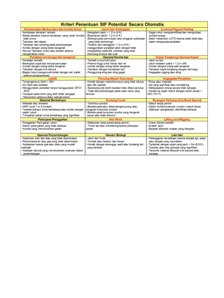 Kriteria SIF Potential Yang Secara Otomatis | PDF
