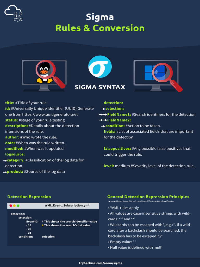 Sigma Cheatsheet - TryHackMe | PDF | Software | Computer Science
