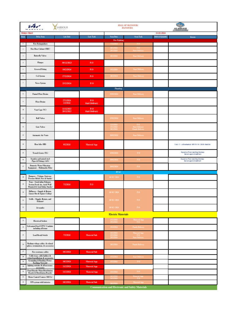 Proc Delay Sheet | PDF | Valve | Manufactured Goods