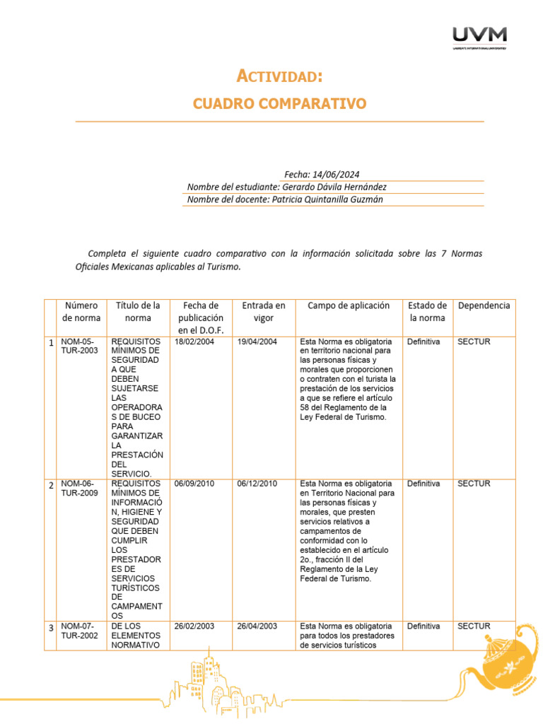 U8 Cuadro Comparativo | PDF