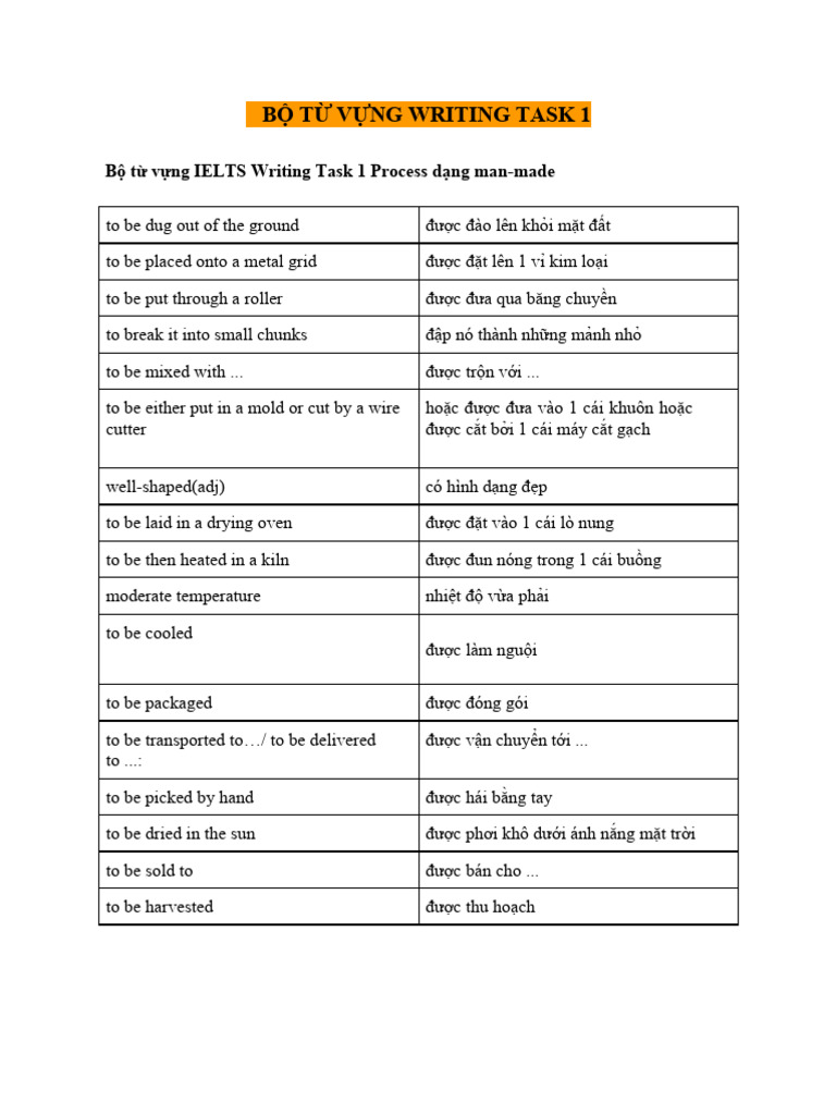 B T V NG Writing Task 1 | PDF