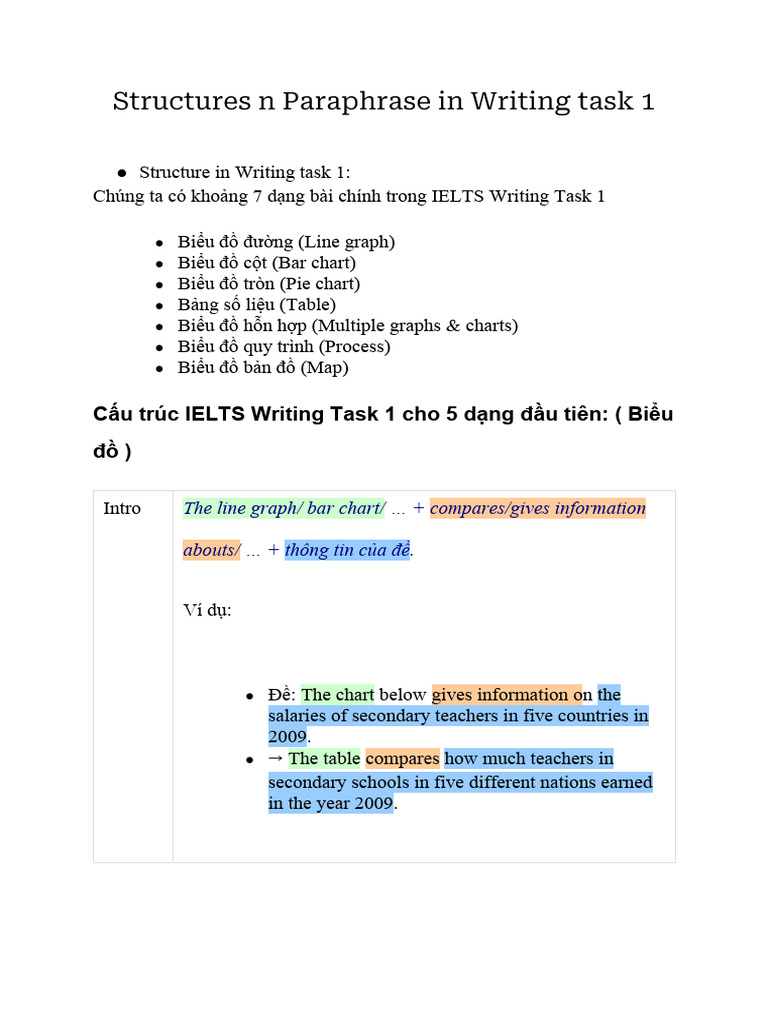 Structures N Paraphrase in Writing Task 1 | PDF