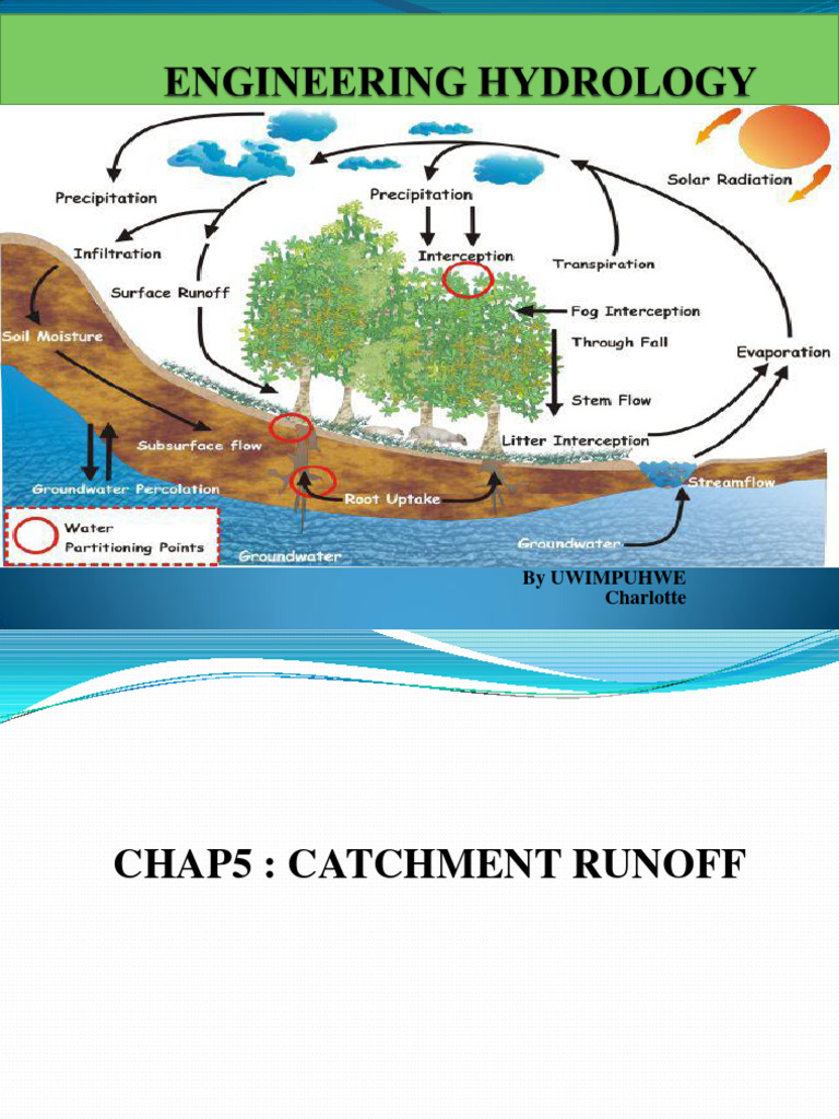 Chap5,6 Hydrology | PDF | Stream | Drainage Basin