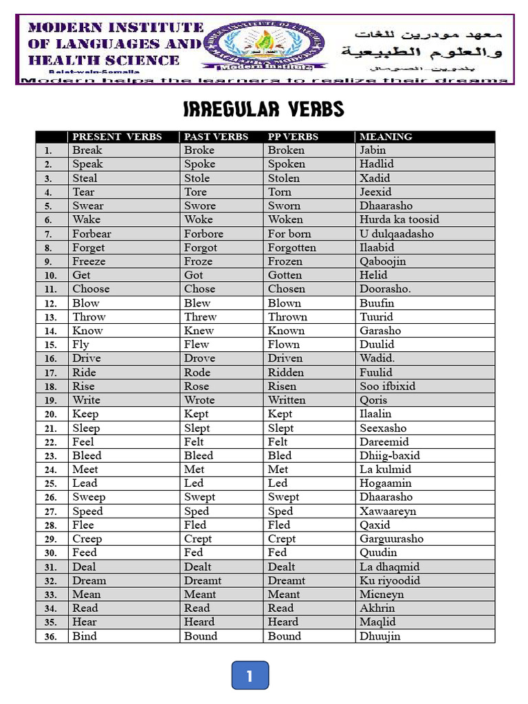 Irregular Verbs Pdf Grammatical Tense English Language