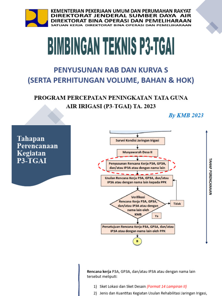 Penyusunan Rab Dan Kurva S (Tot) | PDF