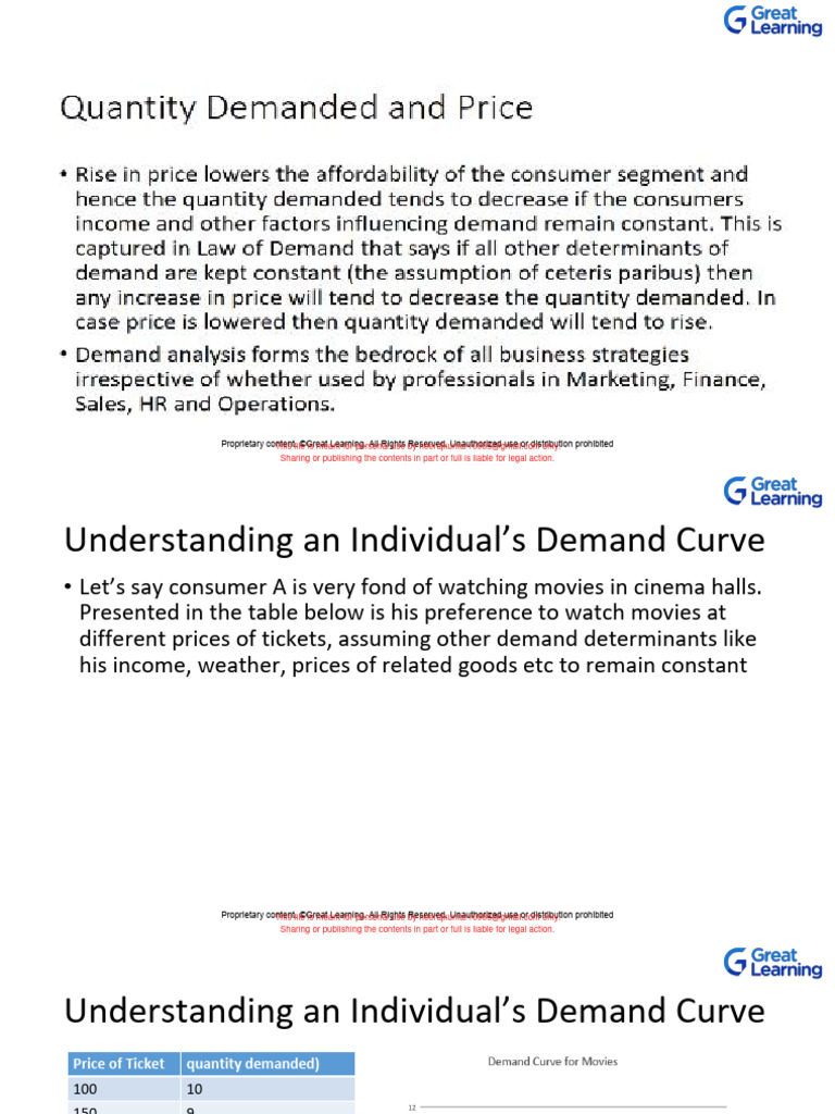 Quantity Demanded & Price | PDF | Demand | Demand Curve