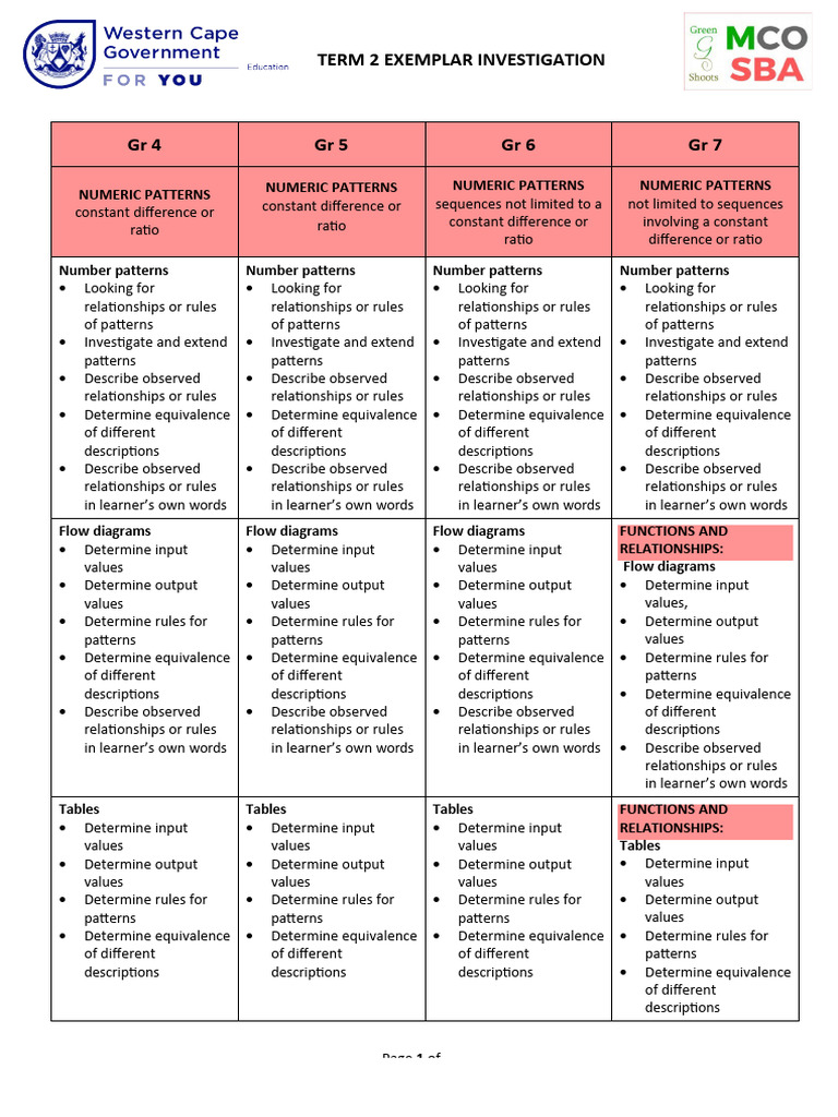 Term 2 Exemplar Investigation - Patterns | PDF | Numbers | Pattern