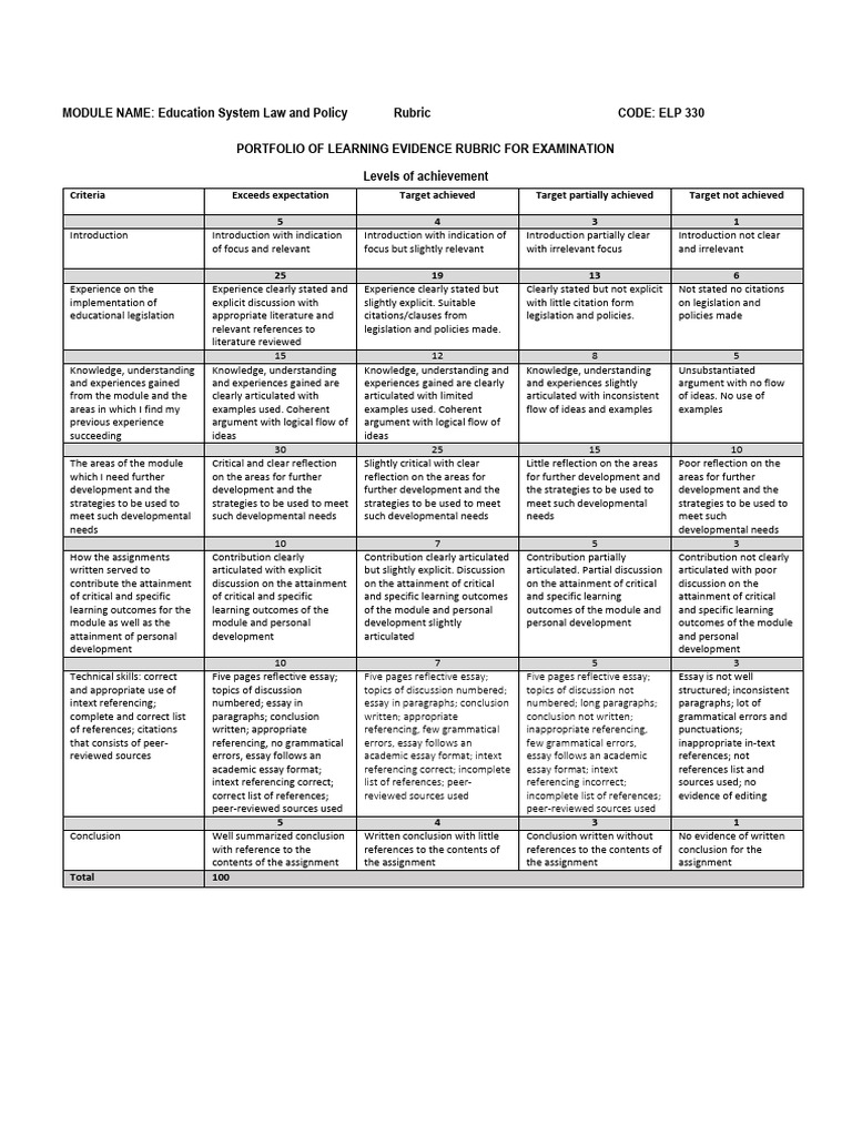 Rubric 2024 ELP 330 Semester Examination | PDF | Peer Review | Knowledge