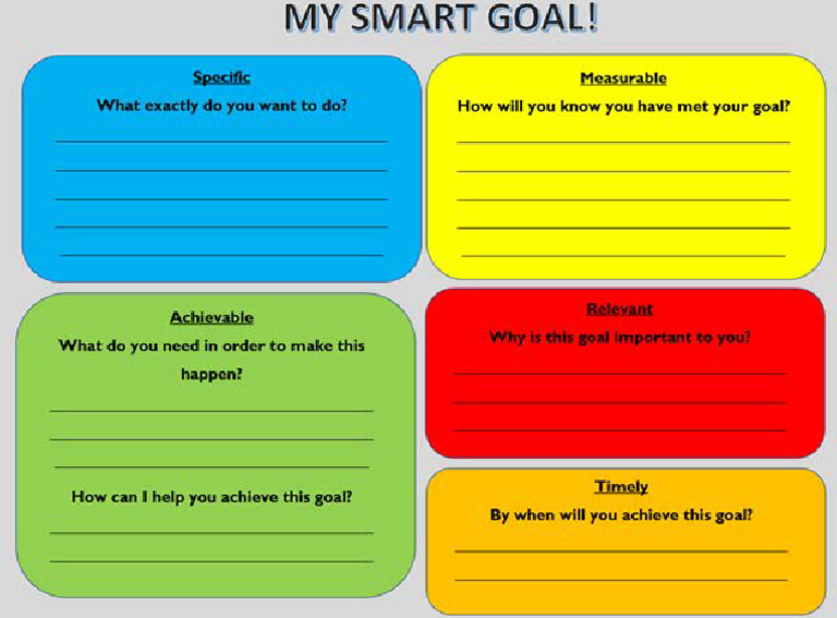 Smart Goal Pdf