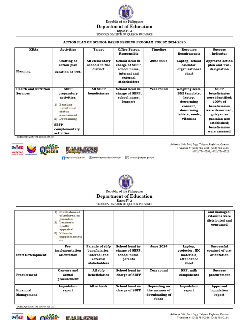 SBFP Action Plan 2024-2025-Patnanungan | PDF