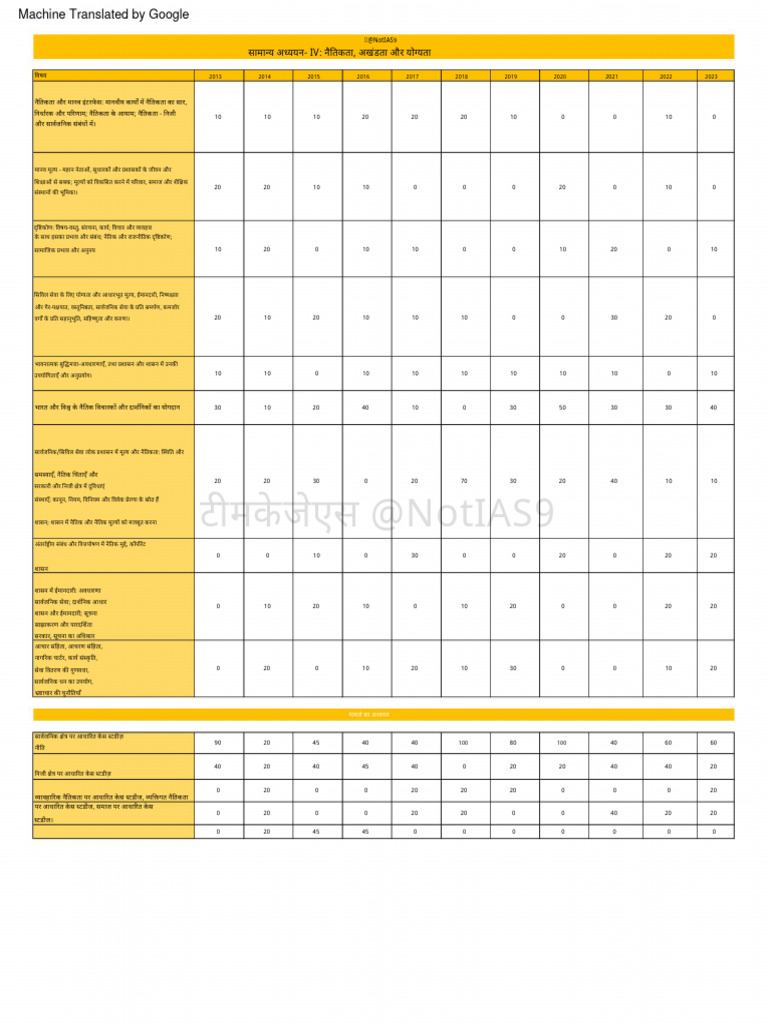 TEAM KJS UPSC MAINS GS4 ANALYSIS by NotIAS9 | PDF