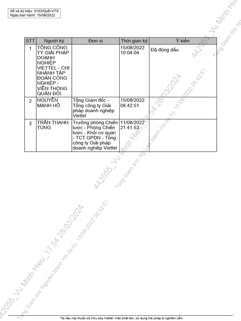 QD Ban Hanh Quy Dinh Hoat Dong NCTT Tai VTS | PDF