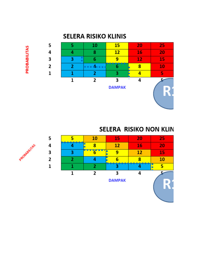 Risk Register Unit Kerja Tahun 2023-1 | PDF