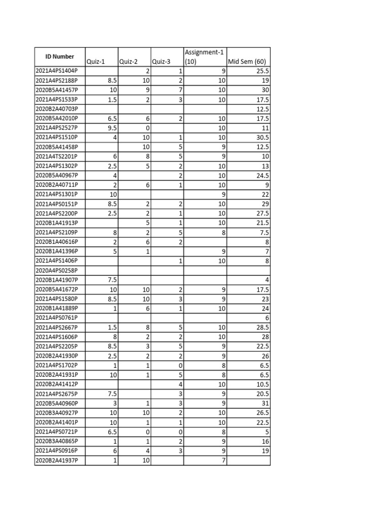 Marks till mid sem | PDF