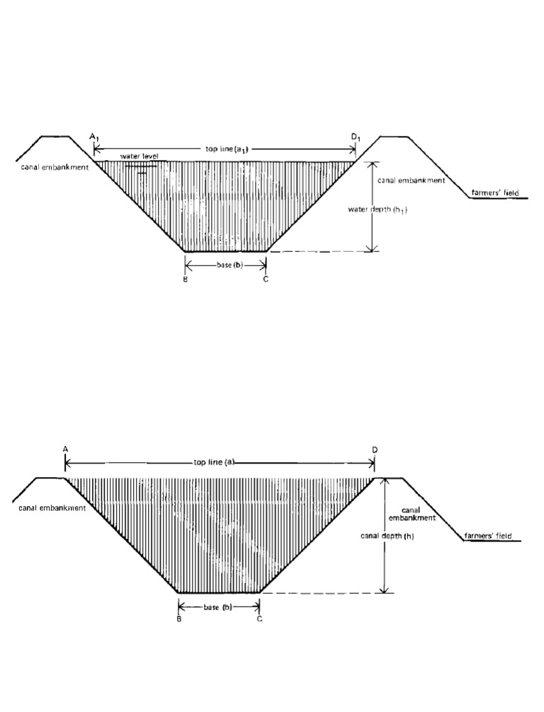 Cross and Wetted Section of A Canal | PDF