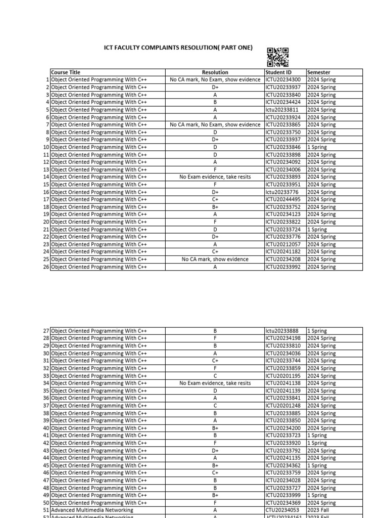 ICT FACULTY Complaints Resolution Spring 2024 (PART ONE) | PDF ...