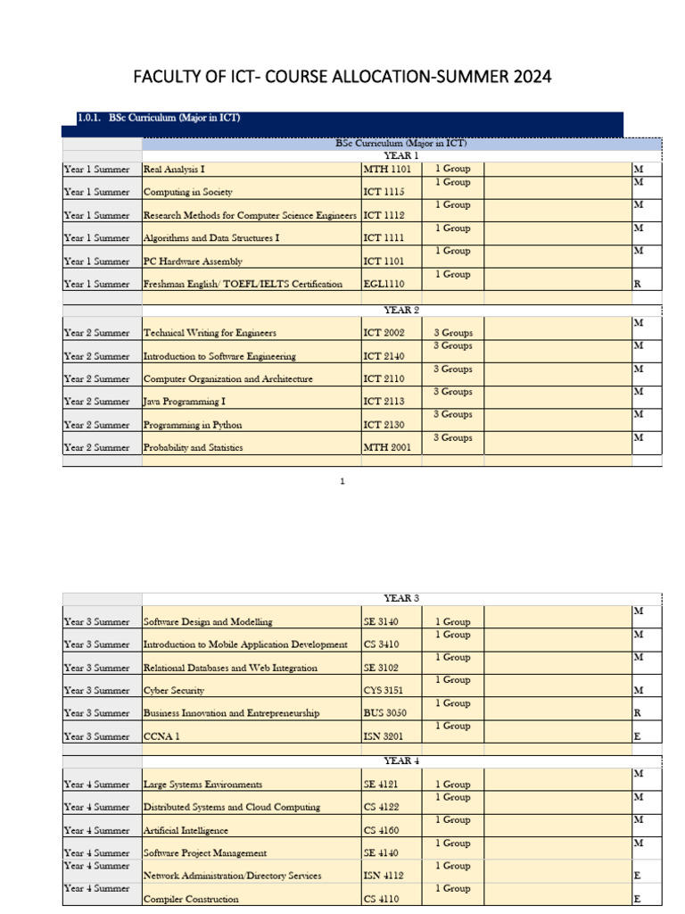 Course Allocation Summer2024 | PDF | Computing | Computer Science