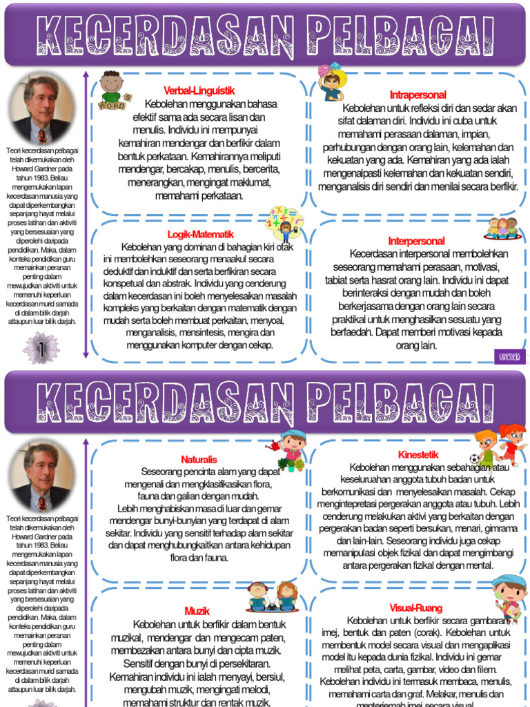 Papan Buletin (Kecerdasan Pelbagai) | PDF