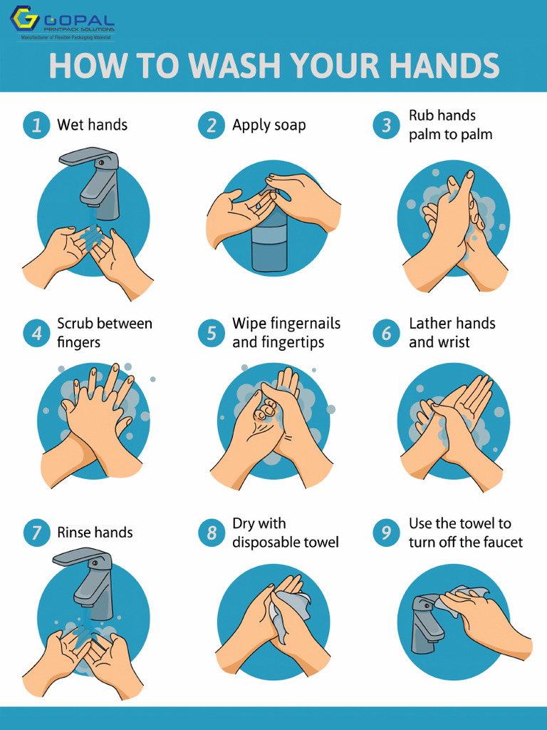 Hand Wash 2 | PDF