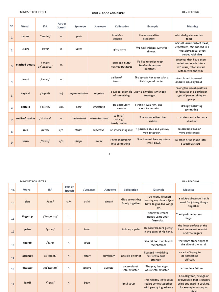 IELTS - U4. Food and Drink - Vocabulary | PDF | Potato | Hand