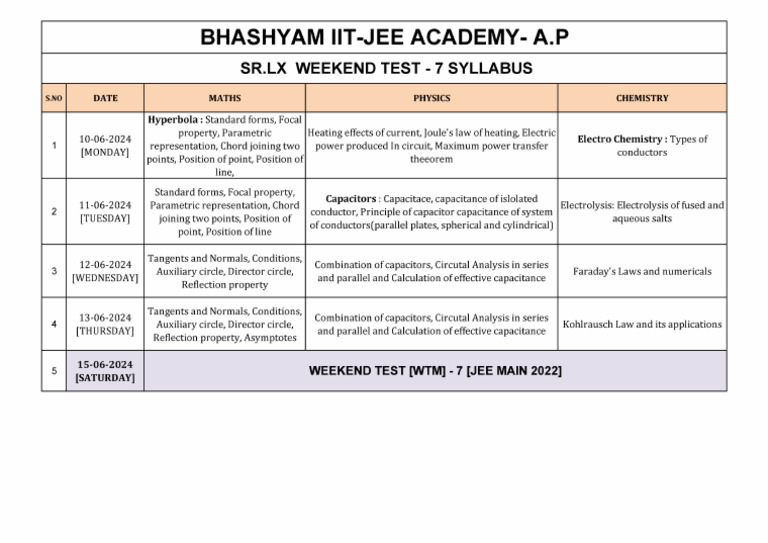 SR - LX - WT - 7 Syllabus | PDF