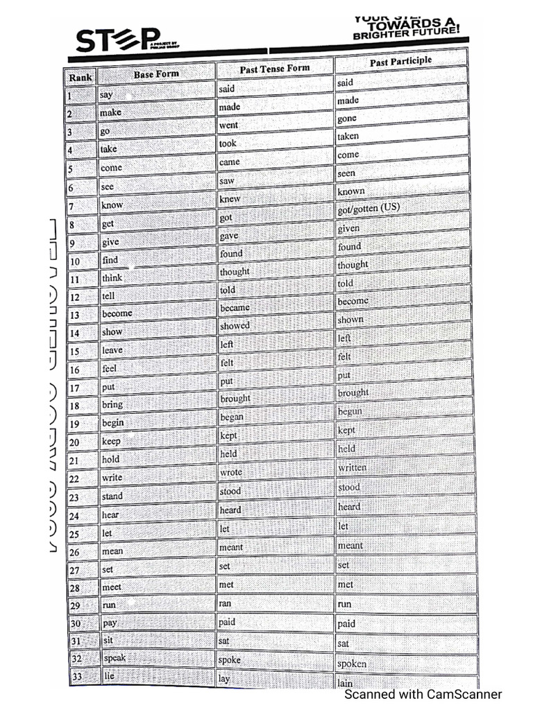 Some Irregular Verbs | PDF