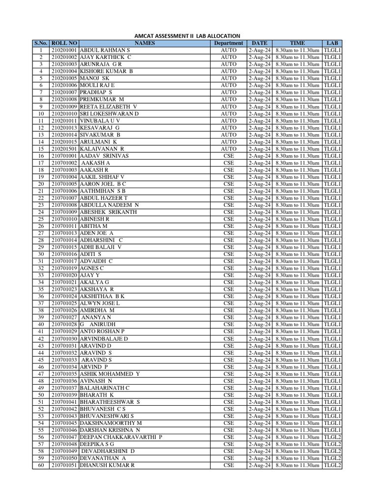 Amcat Assessment 2 - Lab Allocation | PDF | Cinema Of India | Film Production Districts