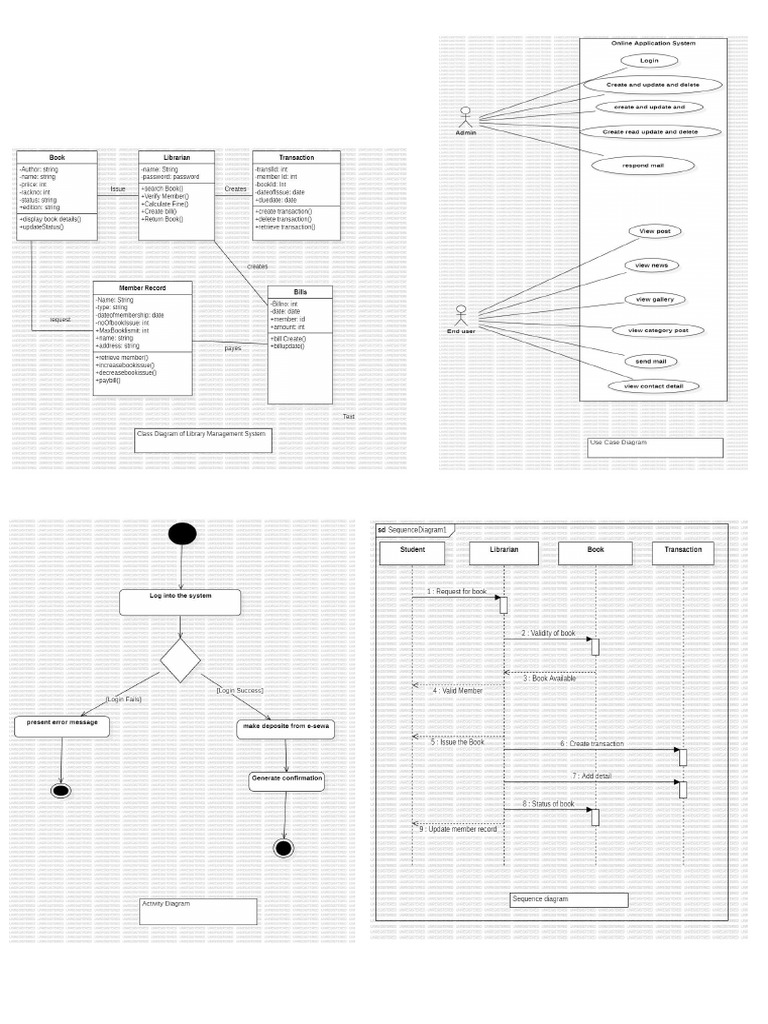 SDD Lab Report | PDF