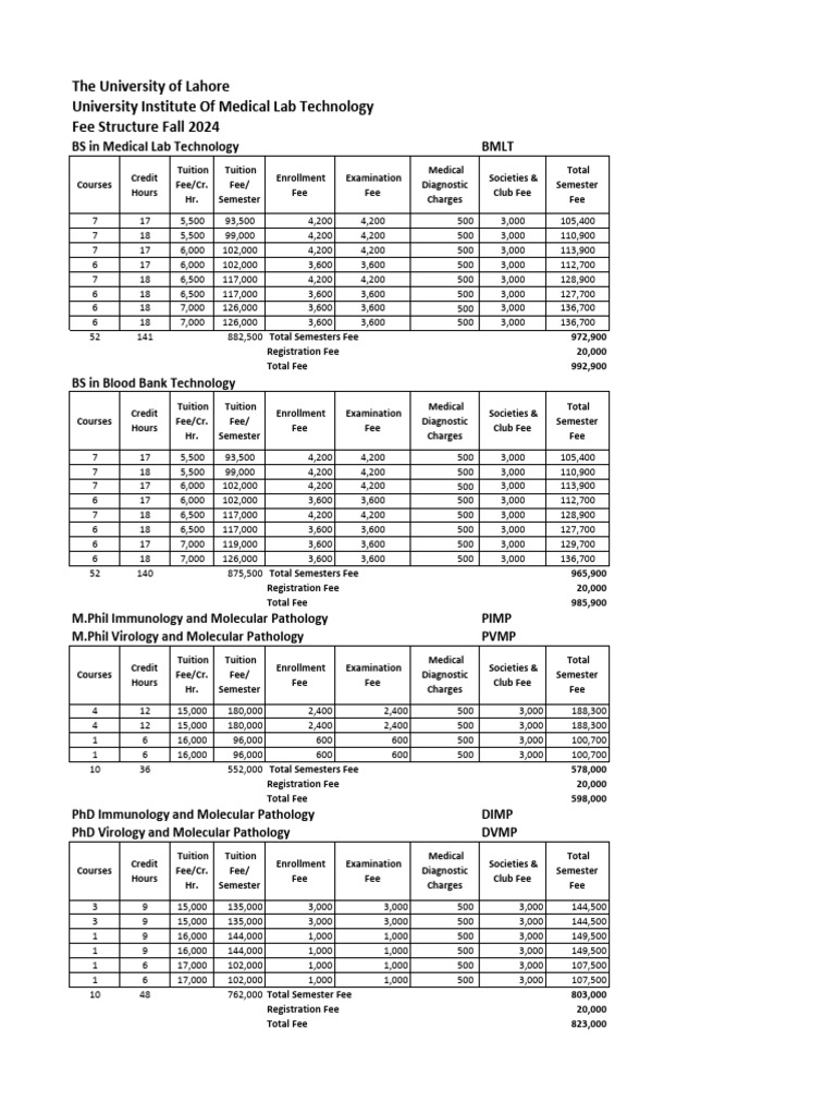 University Institute of Medical Lab Technology | PDF | Academic Term | Fee