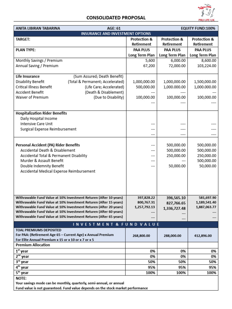 Consolidated Proposal | PDF | Insurance | Life Insurance