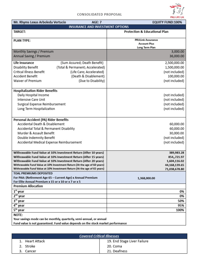 MR - Vertucio Consolidated Proposal | PDF | Insurance | Life Insurance