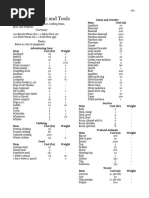 Oregon Trail Packing Supplies Guide | PDF | Cuisine | Foods