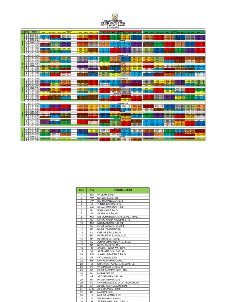Roster - SEMENTARA - PBM - 2024-2025 - (22 SD 26 JULI 2024) - 2 | PDF