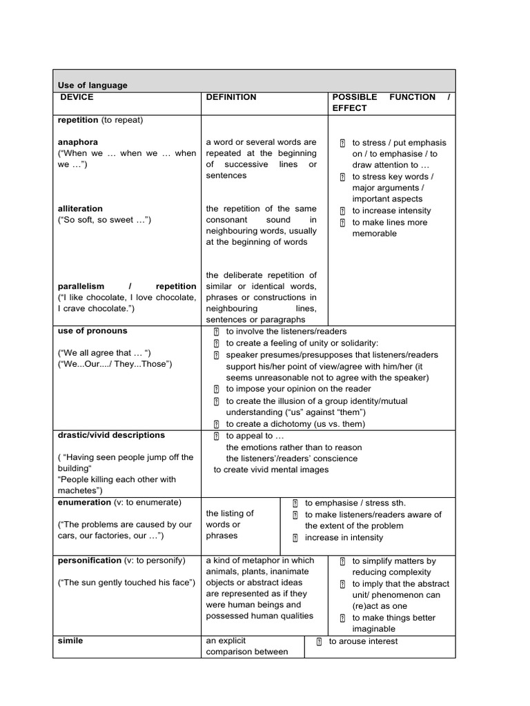Rhetorical Devices | PDF