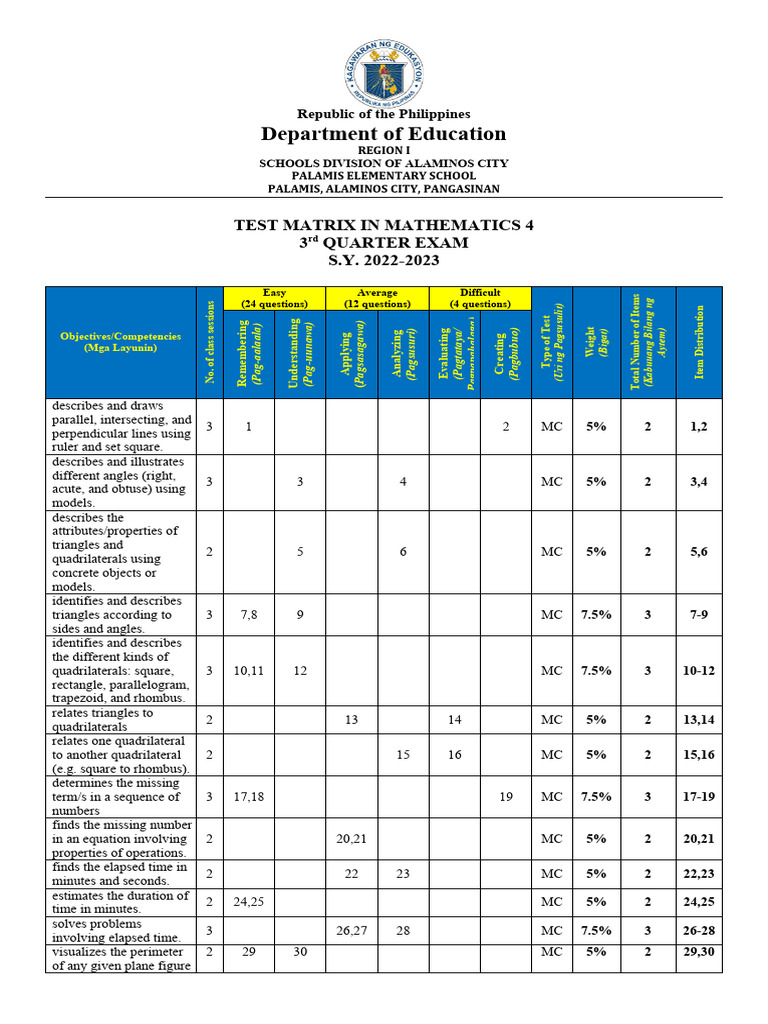 Test Matrix and Answer Key in Math 4 | PDF | Elementary Geometry ...
