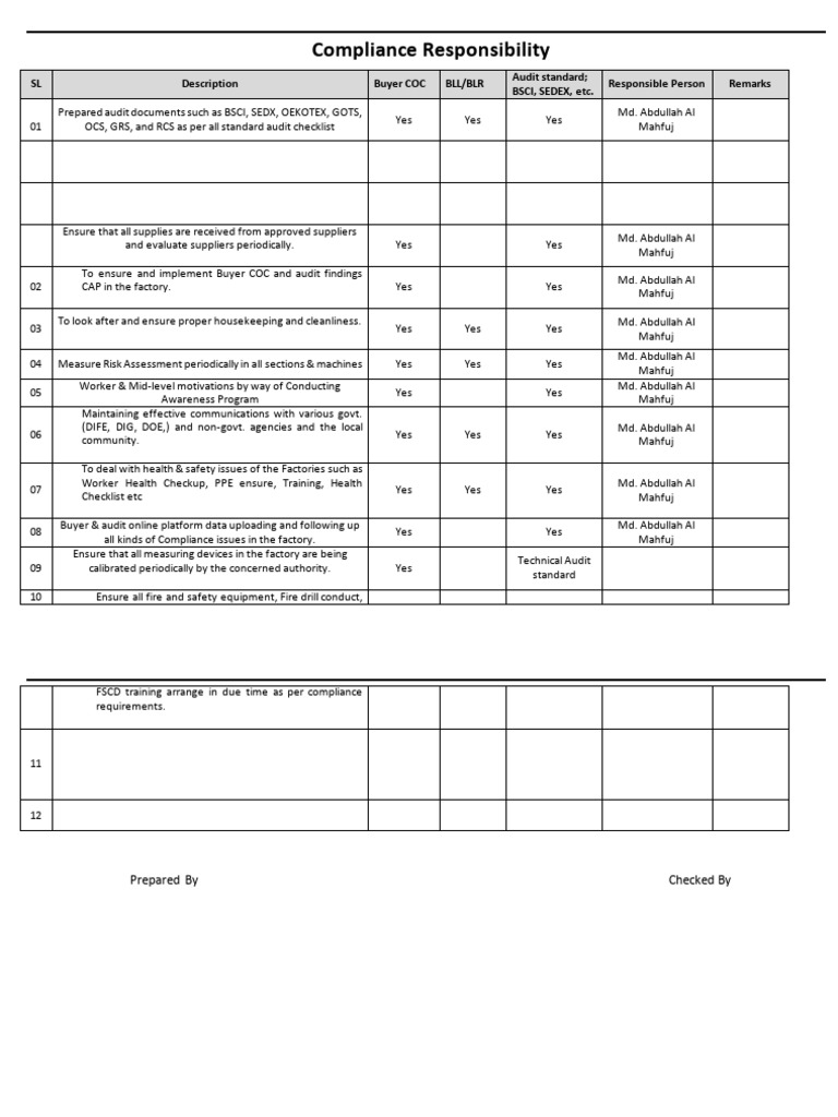 Compliance Check List PFD | PDF | Audit | Regulatory Compliance