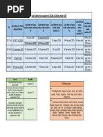 GST SCN Issuance Time Limits Explained | PDF | Government Finances | Taxes