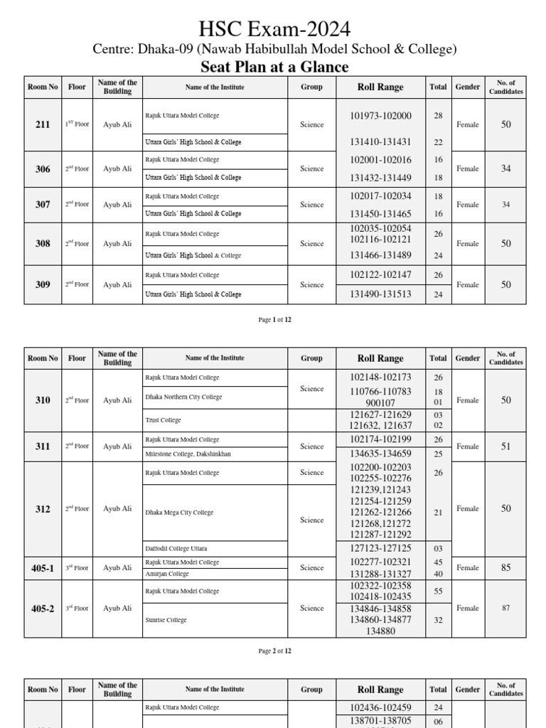HSC Exam-2024 Seat Plan at a Glance 2 | PDF