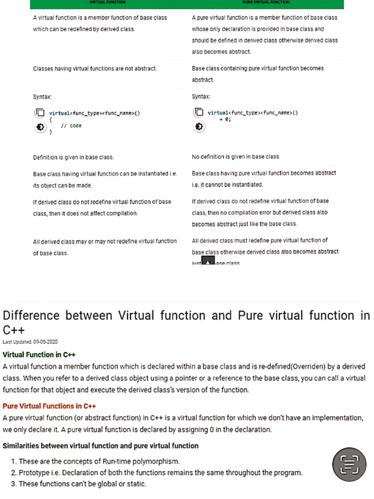 Diff BW Virtual and Pure Virtual Function | PDF
